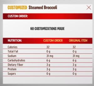 Low Carbin’ at Red Robin | LowCarbKaye